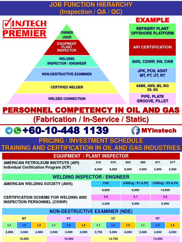 Job Function Hierarchy | PDF | Petroleum | Mechanical Engineering
