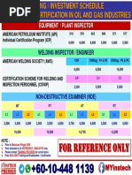 2025 Api Icp Exam Schedules | PDF | Travel