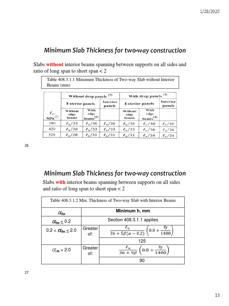Slabs Interior Beams Spanning Between Supports On All Sides and Ratio ...