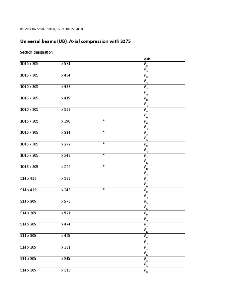Universal Beams (UB), Axial Compression With S275: BS 5950 (BS 5950-1: ...
