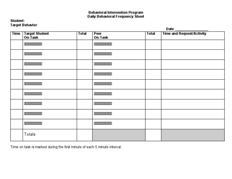 Daily Behavioral Frequency Tracking Sheet | PDF