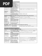 Resumen Instrucciones SQL | PDF | SQL | Tecnologías de la información