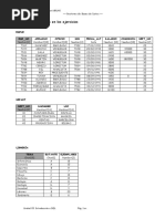 Resumen Instrucciones SQL | PDF | SQL | Tecnologías de la información