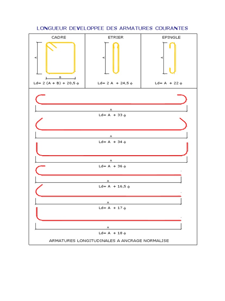 Calcul Longueur Développée Armatures | PDF
