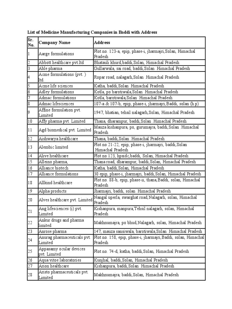 List of Medicine Manufacturing Companies in Baddi With Address | PDF ...