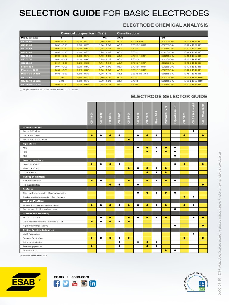 Selection Guide For Basic Electrodes: Electrode Chemical Analysis | PDF ...