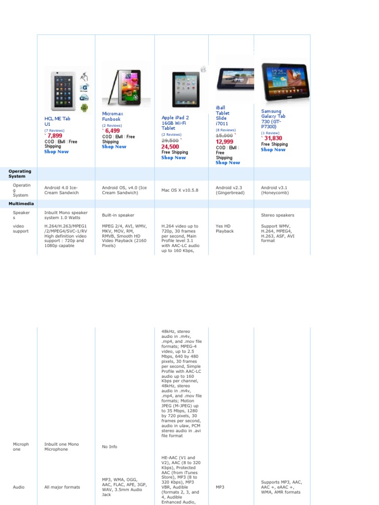 Micromax Funbook Apple Ipad 2 16Gb Wi-Fi Tablet Iball Tablet Slide ...