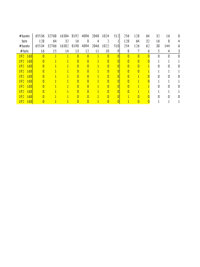 Subnetting Chart Overview | PDF | Internet Protocols | Network Protocols