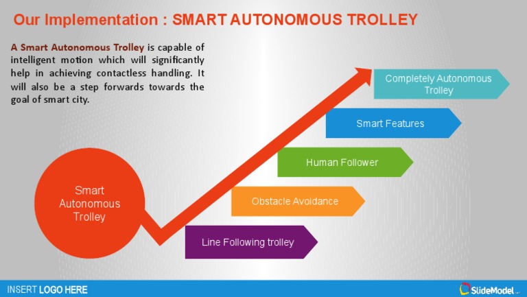 Our Implementation: SMART AUTONOMOUS TROLLEY | PDF
