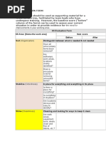6s Audit Checklist | PDF | Personal Protective Equipment | Safety