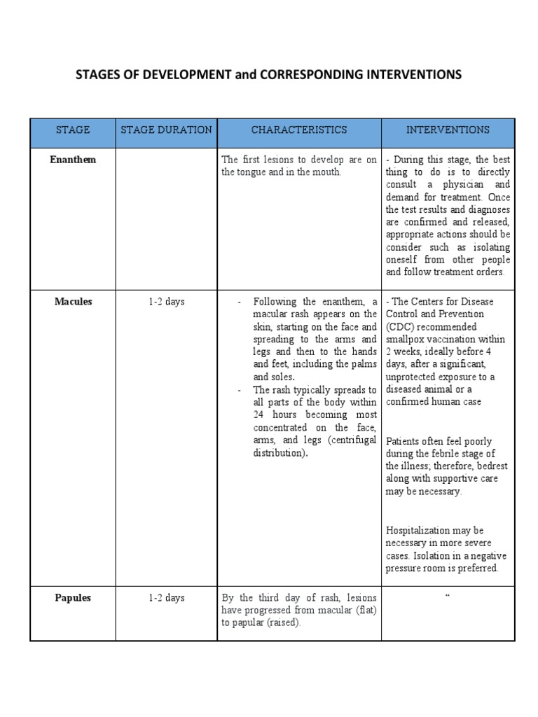 STAGES OF DEVELOPMENT and CORRESPONDING INTERVENTIONS | PDF ...