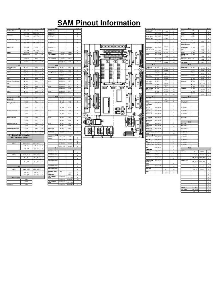 SAM Pinout Information: CH X CH X CH X CH X CH X CH X | Download Free ...