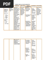 Nursing Care Plan for Pulmonary TB | PDF | Cough | Tuberculosis