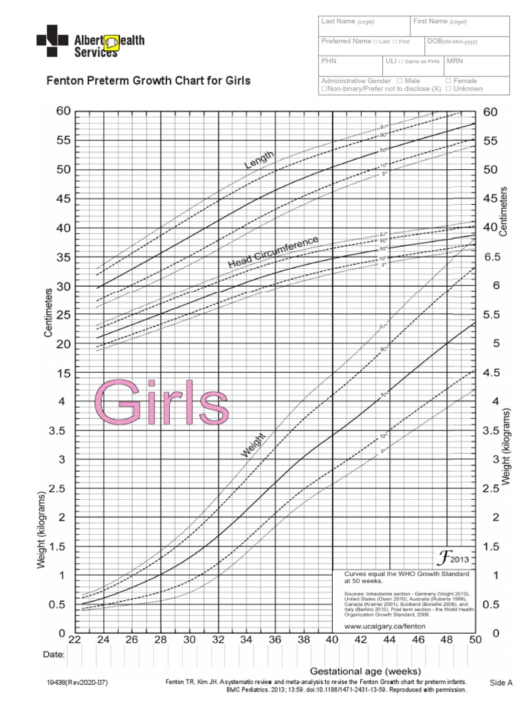 Fenton Preterm Growth Chart for Girls | PDF