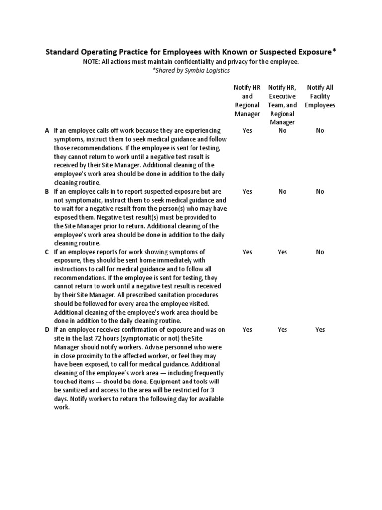 Standard Operating Practice | PDF | Business | Labour