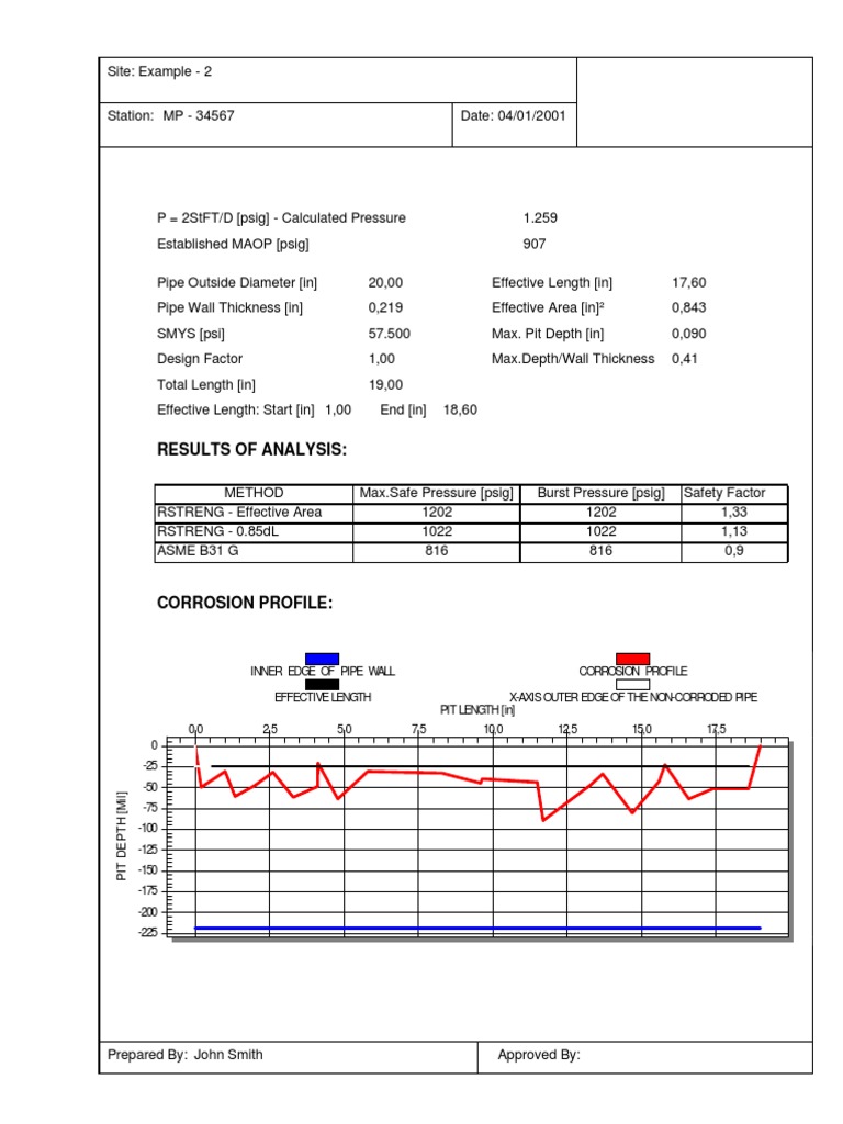 ASME B31G Ejemplo2 | PDF | Pipe (Fluid Conveyance) | Plumbing