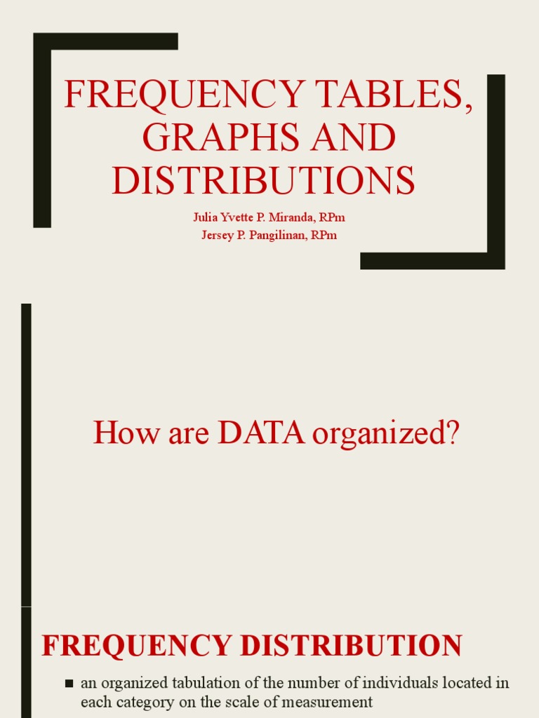 Module 2 - Frequency Tables, Graphs and Distributions Compiled | PDF ...