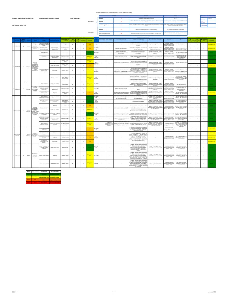 Matriz IPER | PDF | Naturaleza | Science