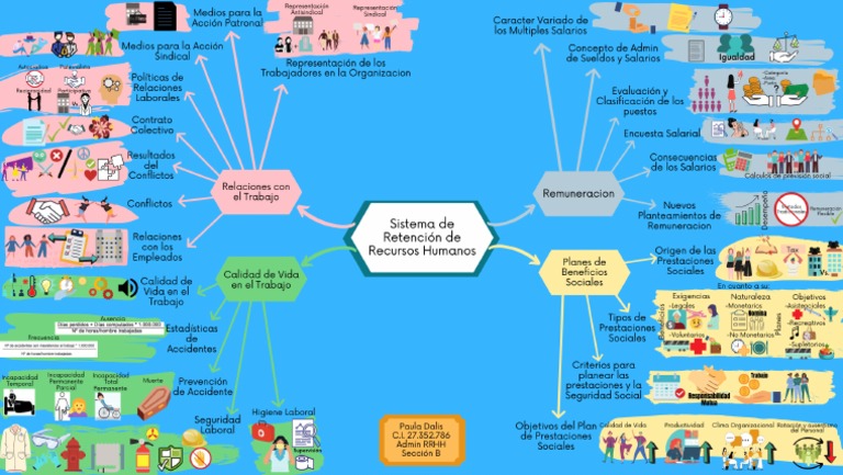 Subsistema de Retencion de Recursos Humanos | PDF