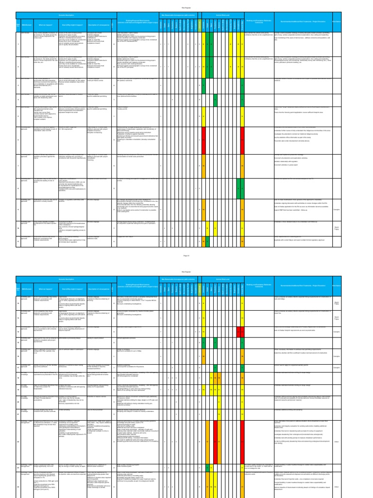 Final CB Risk Register v27-11-2019 | PDF | Environmental Impact ...