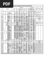 Table 1 / Torque FT-LBS - ASTM A193 and ASTM A320 Grade B8, CL2 Stud ...