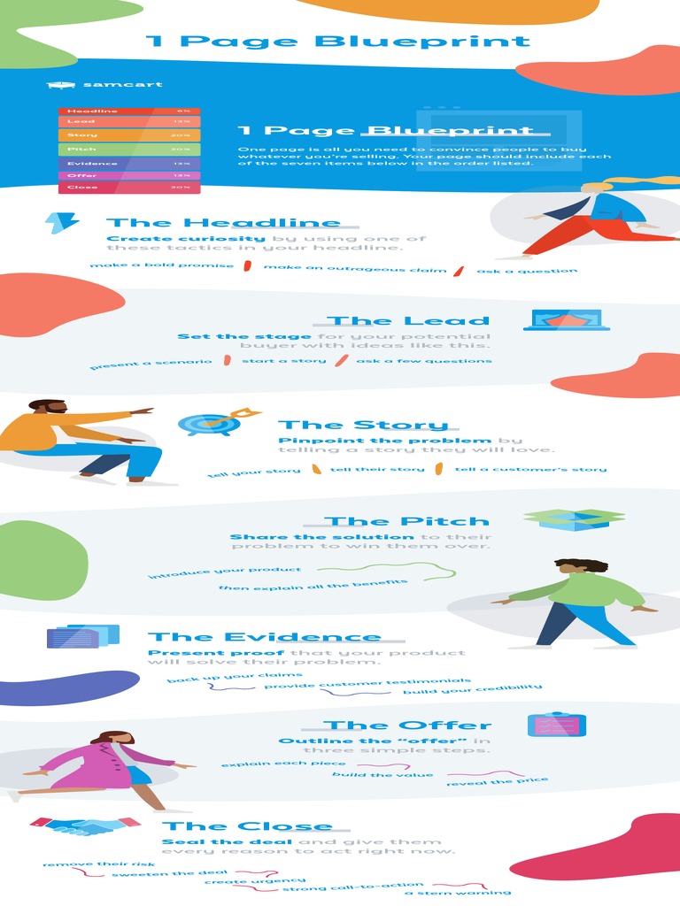 The 1 Page Blueprint PDF | PDF | Business | Market (Economics)