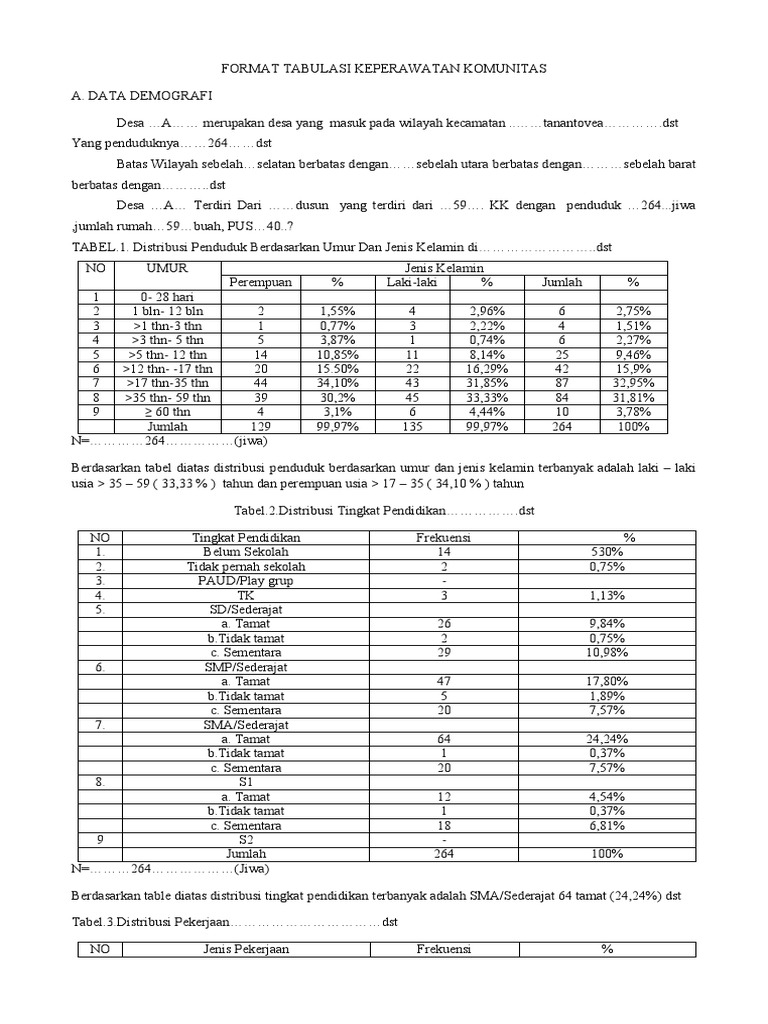 Format Tabulasi Keperawatan Komunitas | PDF