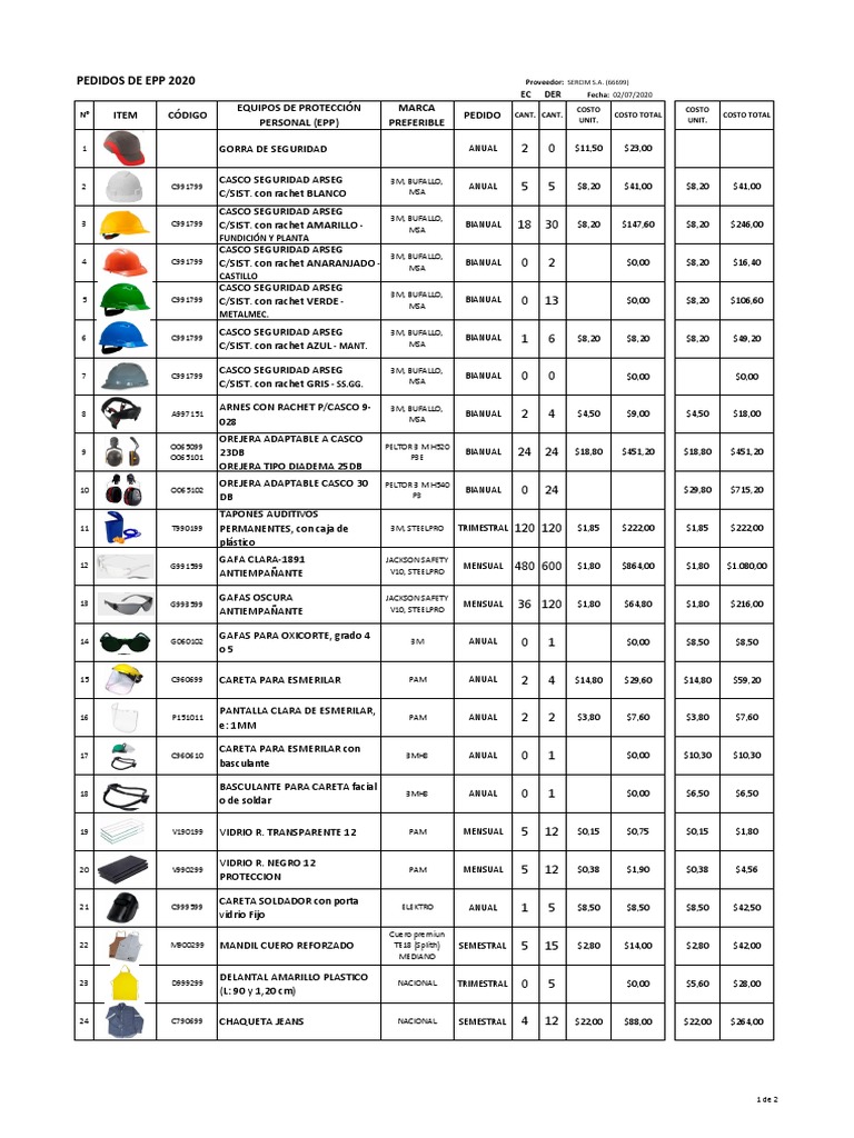 Lista de EPP SERCIM 2020 | PDF