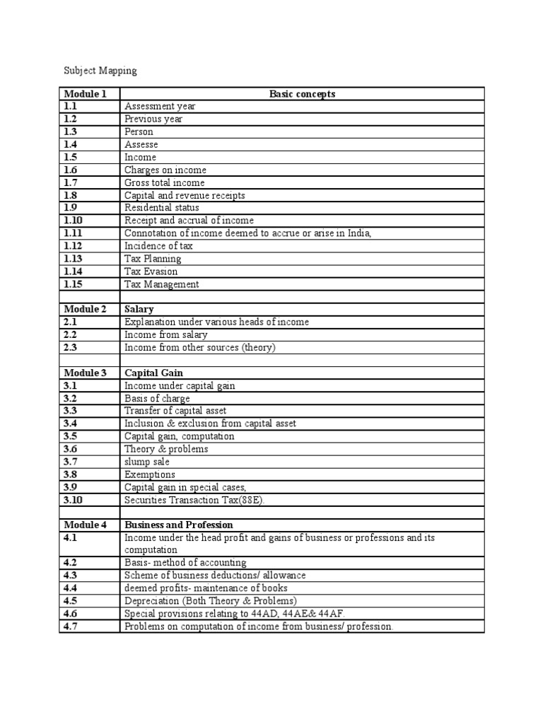 Subject Mapping | PDF | Computers