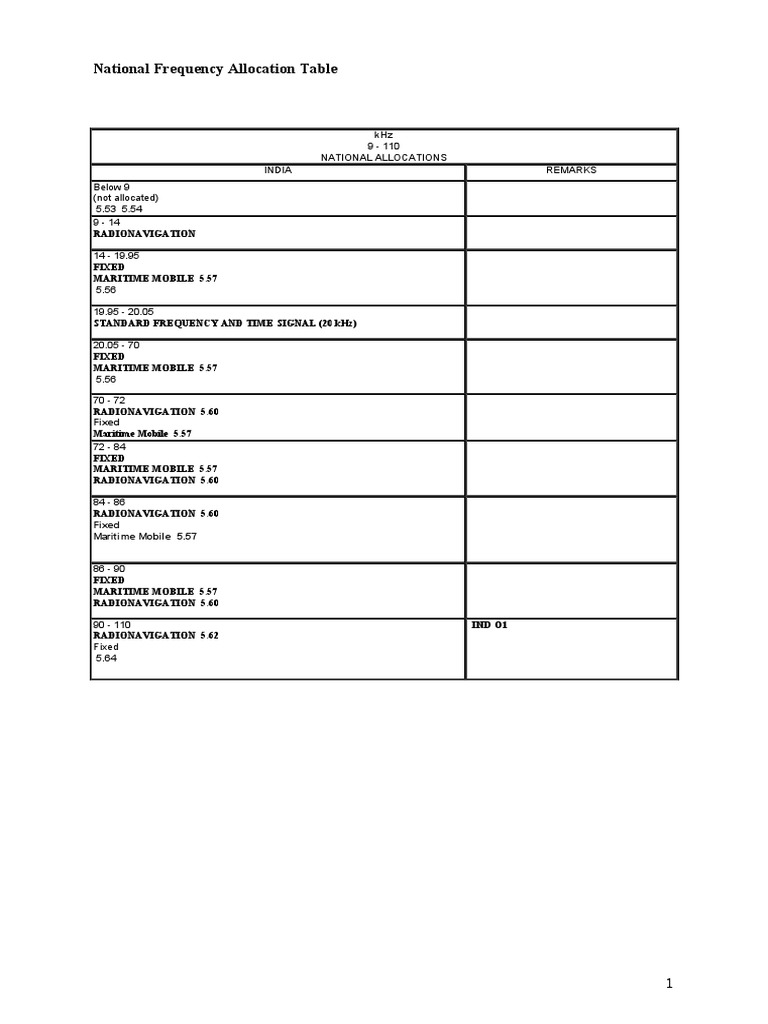 National Frequency Allocation India | PDF | Satellite | Radio