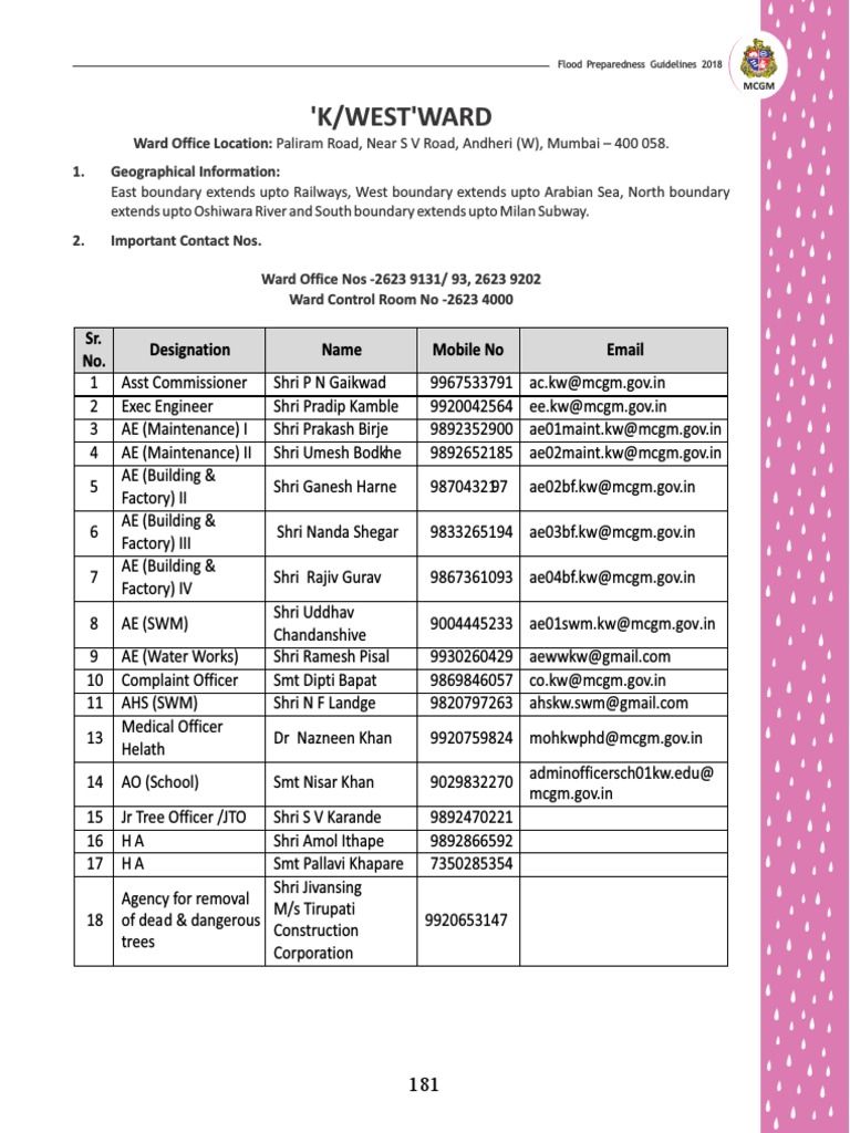 K-West Ward Final-FMG-2018-189-196 PDF | PDF | Nature | Business