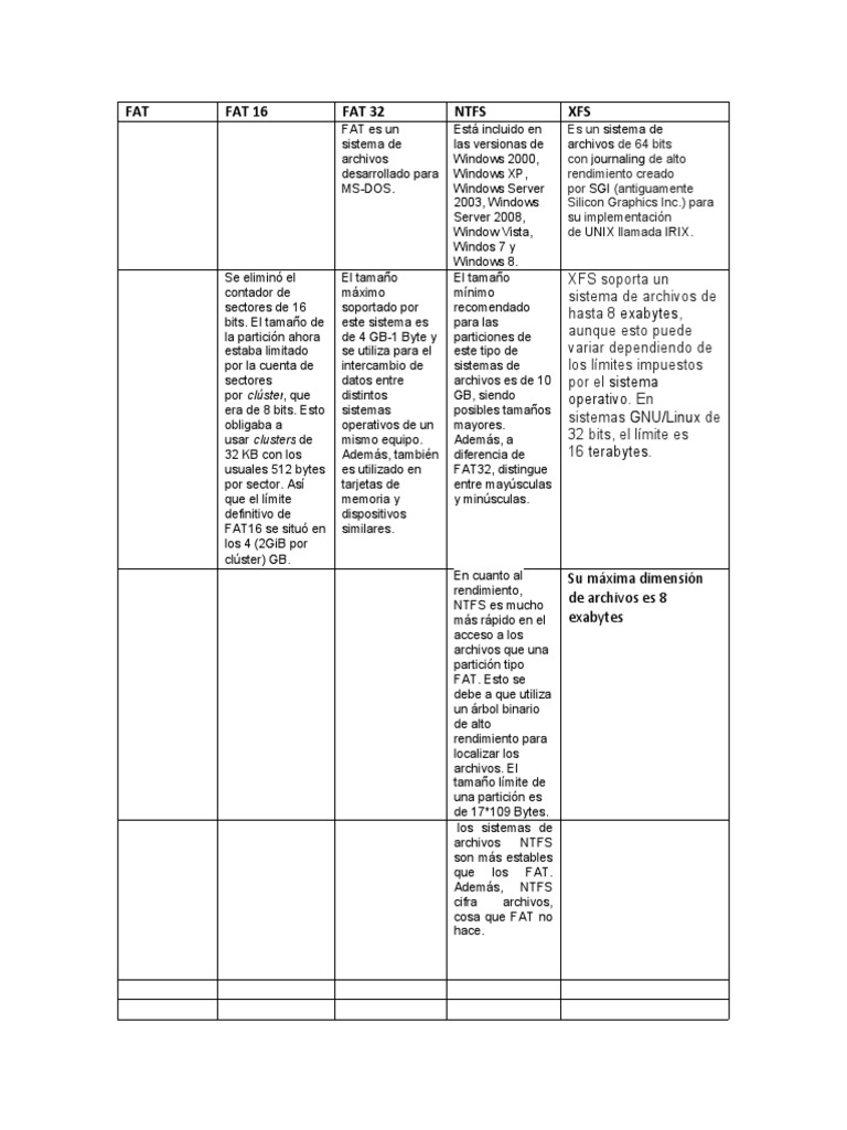 Fat, Fat16, Fat32 | PDF | Almacenamiento de datos de la computadora ...