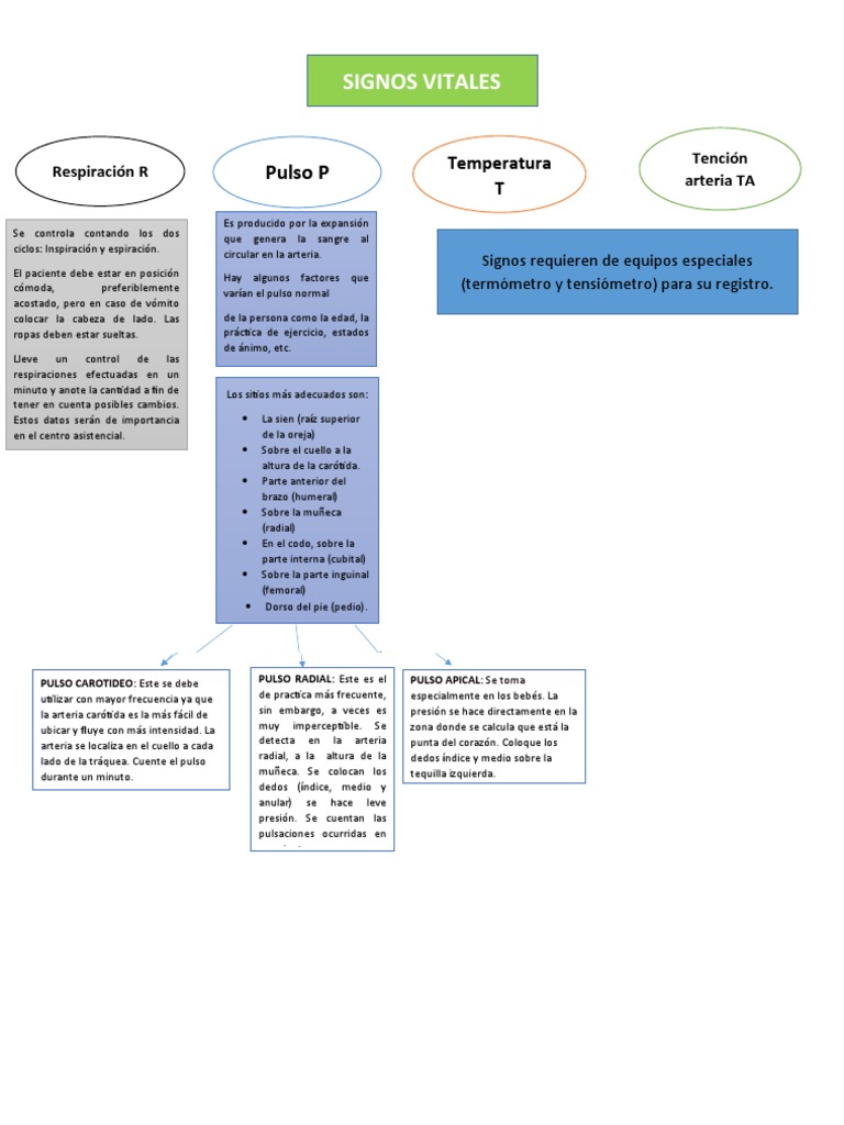 Mapa Mental Act 1 Primeros Auxilios Sena | PDF | Legumbres | Sistema cardiovascular