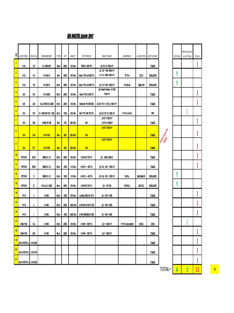 August 2018 Rig Status Report for Bolivia Detailing 21 Drilling Rigs ...