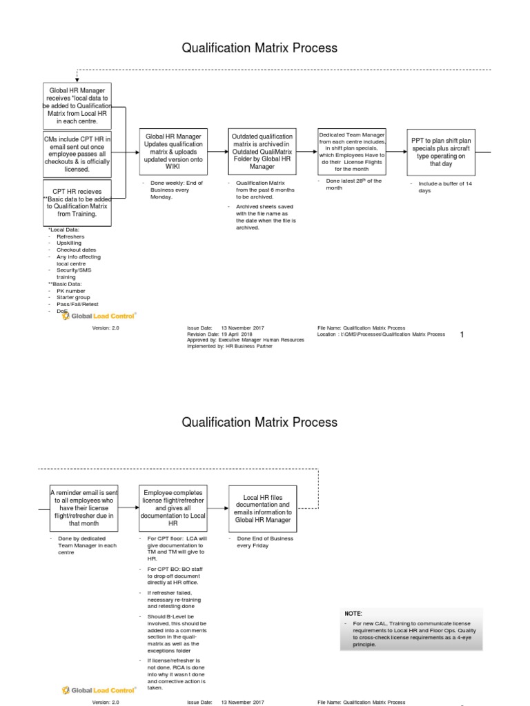 Qualification Matrix Process PDF | PDF | Data Management | Computer Data