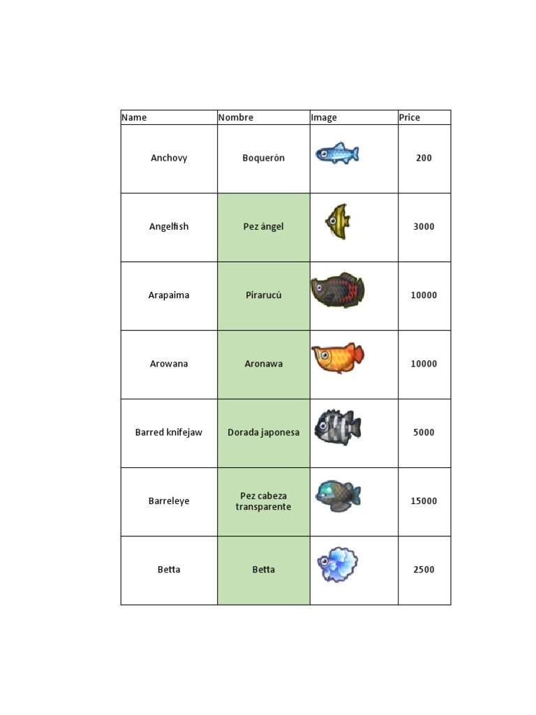 Fish Guide | PDF | Fish | Fish And Humans