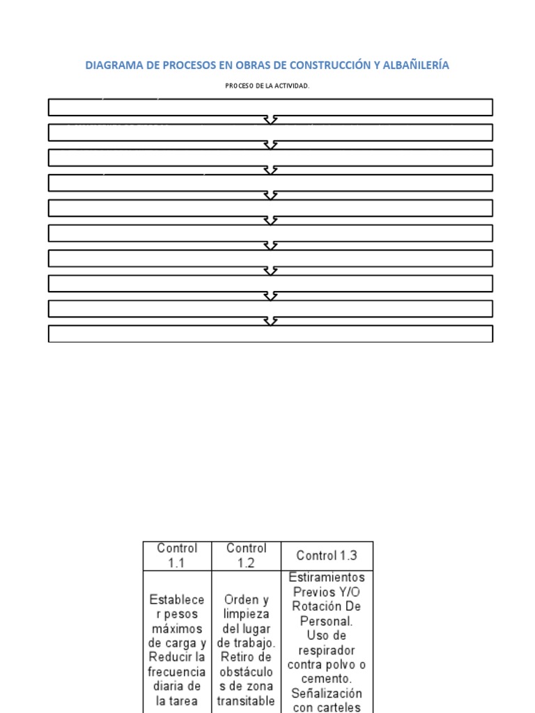 Diagrama de Procesos | PDF | Fundación (Ingeniería) | Hormigón