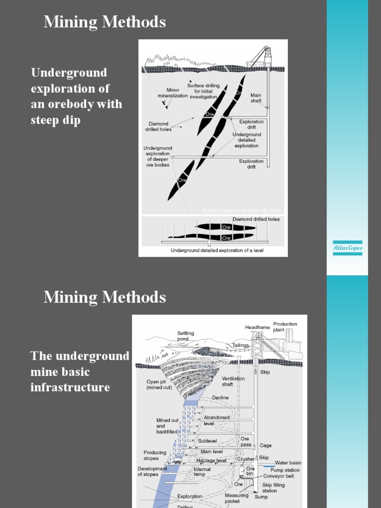 Mining Methods: Underground Exploration of An Orebody With Steep Dip | PDF