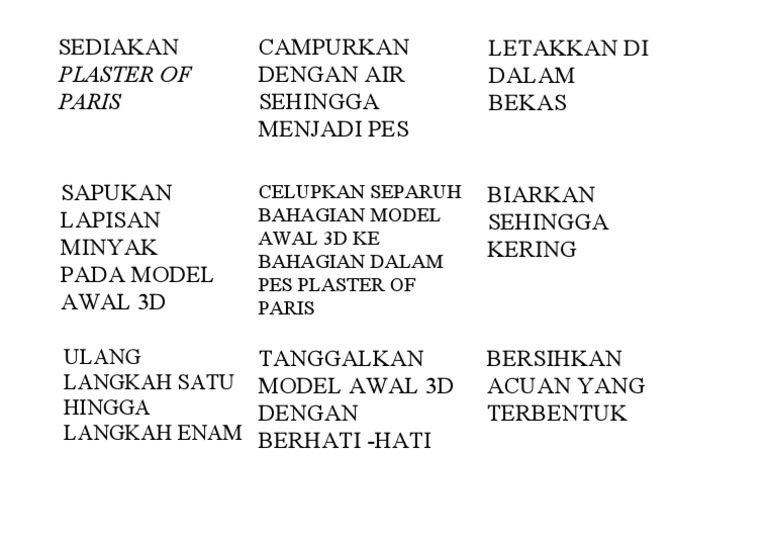Proses Menghasilkan Acuan Guna Pop | PDF