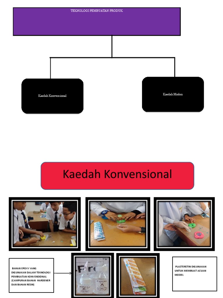 Laporan RBT Untuk Pameran | PDF