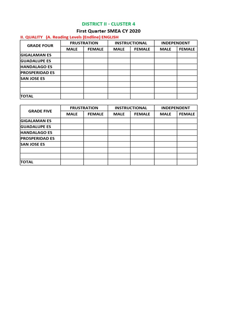 First Quarter Ii. Quality A. English B. Filipino 20201 | PDF