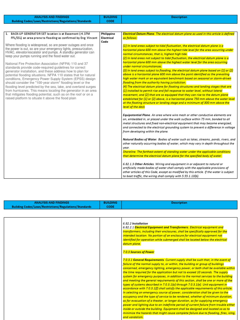Analysis and Findings Building Codes/Laws/Restrictions/Regulations ...