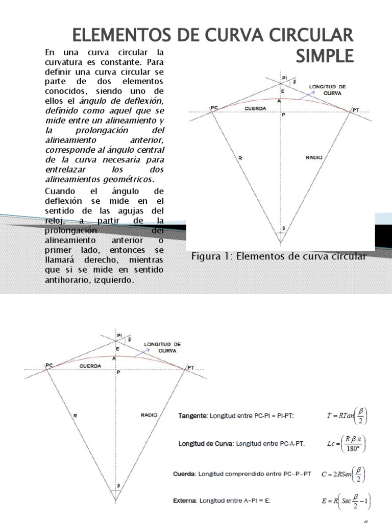 Elementos de Curva Circular Simple | PDF | Curva | Tangente