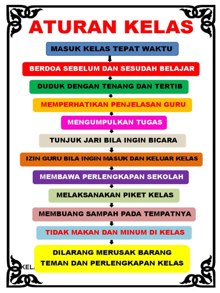 Aturan Kelas | PDF