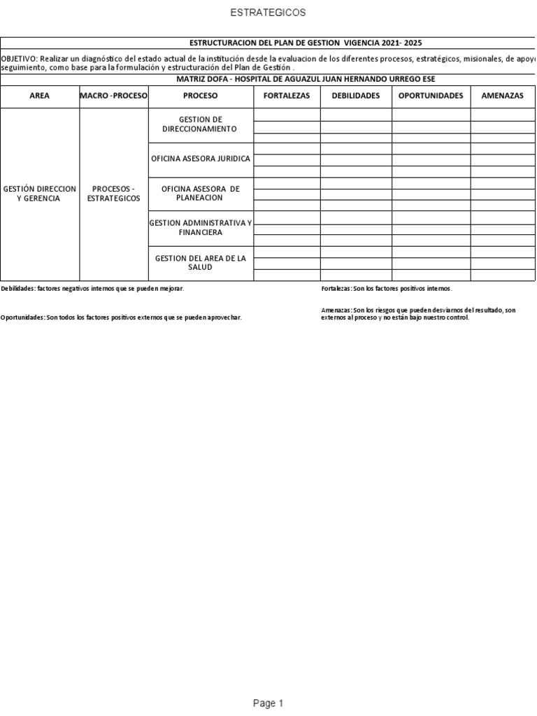 MATRIZ DOFA (1) .Ods | PDF | Análisis FODA | Hospital