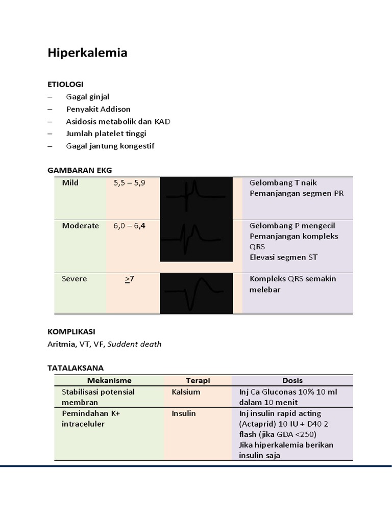 Hiperkalemia | PDF