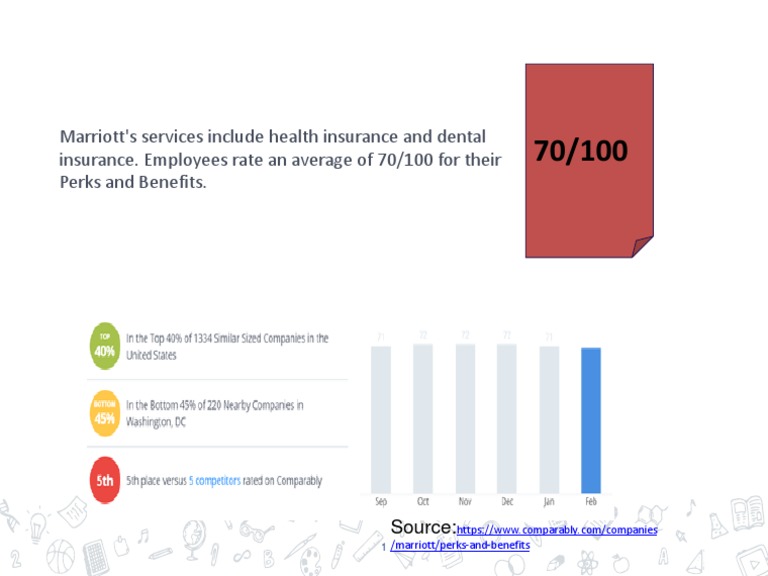 Marriott's Services Include Health Insurance and Dental Insurance ...