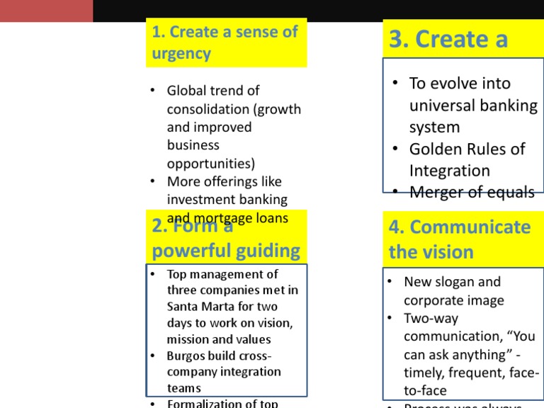 Create A Vision: 2. Form A Powerful Guiding Coalition 4. Communicate ...