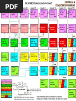 Ece-Flowchart New PDF | PDF | Electronic Engineering | Computer Engineering