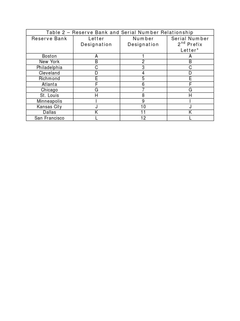 Reserve Bank and Serial Number Relationship Table 2 PDF | PDF